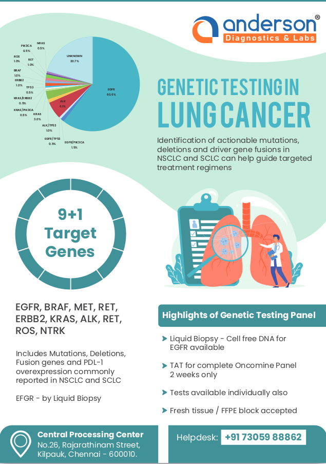 Anderson Clinical Exome gene panel
