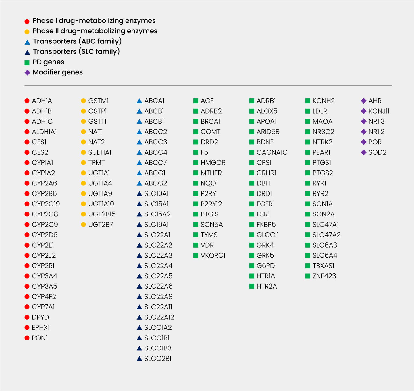 Disease and gene associated with Immune disorder